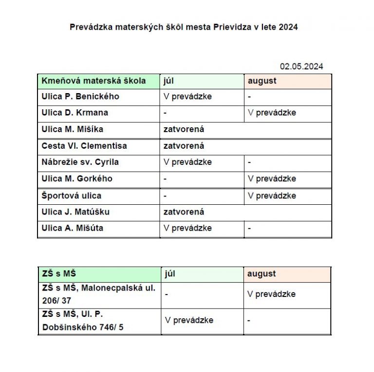 Prevádzka MŠ počas letných prázdnin 2024 - Prievidza